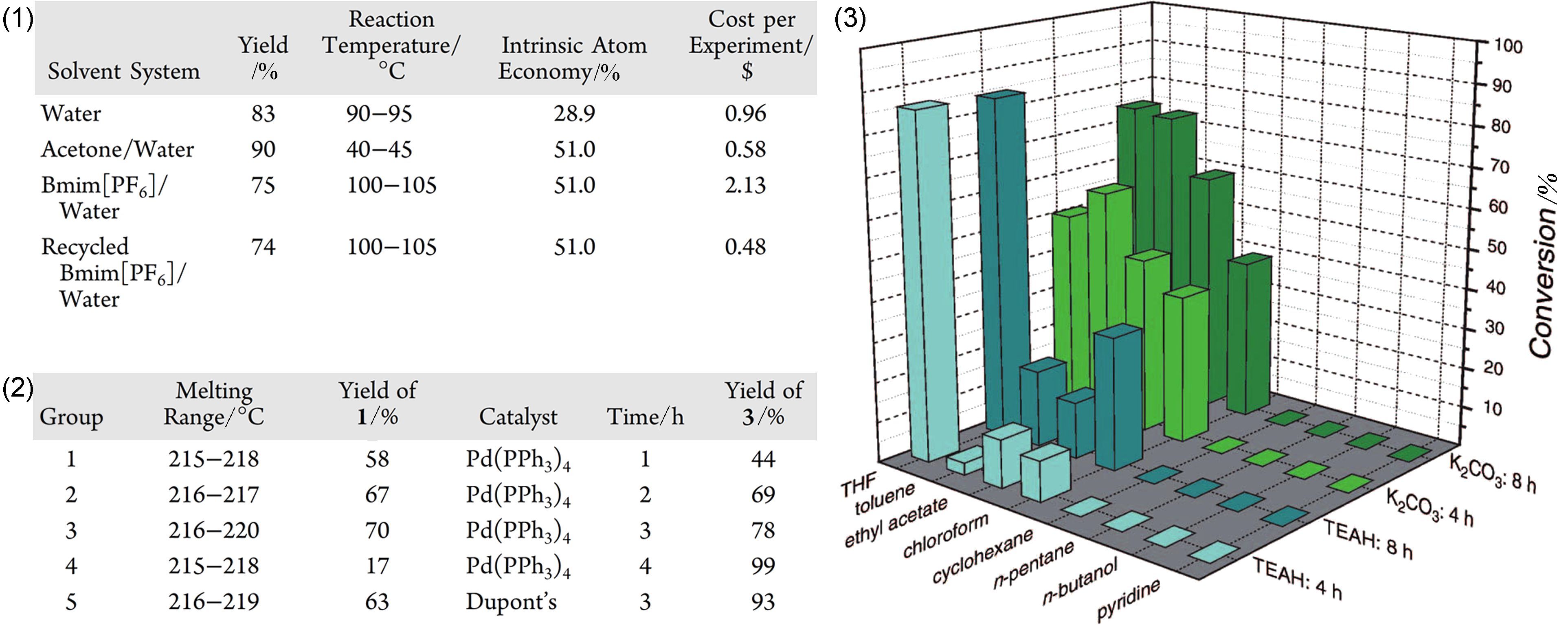 浅谈国外“Suzuki-Miyaura金属偶联反应”的教学设计思路