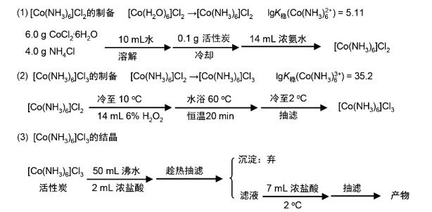 如何在基础无机化学实验课中培养本科生的科研思维——以实验“[Co(NH3)6]Cl3的制备”的改革为例