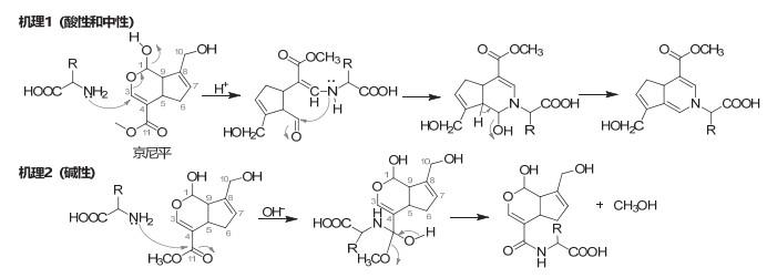 在化学教学中推广科普知识——以趣谈指纹显现技术为例