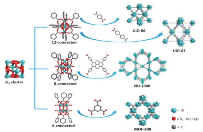 化学武器知多少——化学毒剂的基本介绍及其去污技术的发展