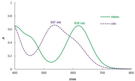 “trans/cis-[Co (en)2Cl2]Cl配合物的制备及其光谱鉴定”实验教学实施结果与探讨——培养学生批判性思维的典型案例之一