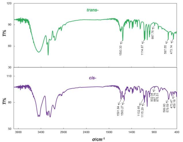 “trans/cis-[Co (en)2Cl2]Cl配合物的制备及其光谱鉴定”实验教学实施结果与探讨——培养学生批判性思维的典型案例之一