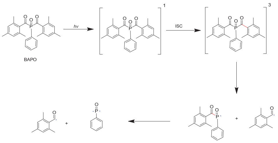 自由基型光引发剂简介及研究进展
