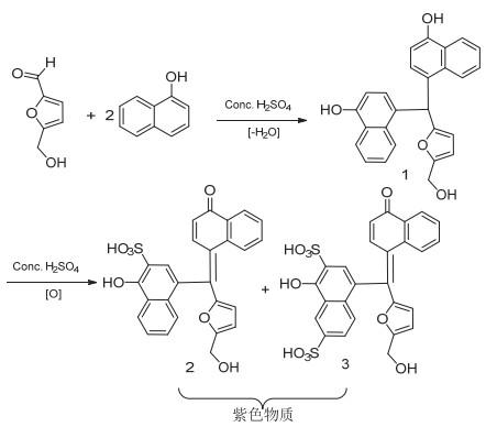 Molisch反应：发现、原理及应用