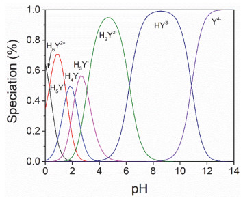 Visual MINTEQ软件在大学化学教学中的应用
