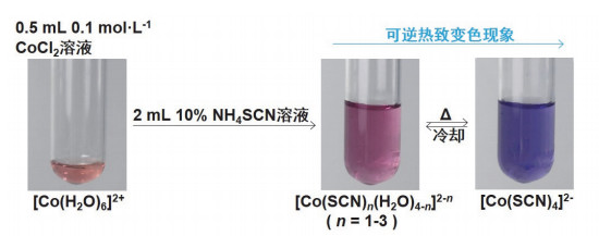 “元素化学实验”中的热致变色现象(一)——部分Co(Ⅱ)化合物的热致变色现象及其变色机理探讨
