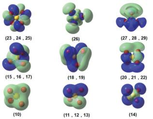 主族元素AB4型含氧酸根的成键分析——推荐一个研究型计算化学实验