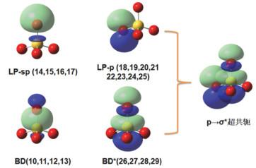 主族元素AB4型含氧酸根的成键分析——推荐一个研究型计算化学实验