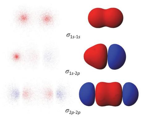 以Orbital Viewer为辅助实施原子轨道和共价键类型的互动性课堂