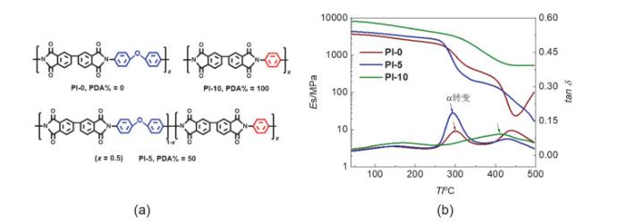 基于聚酰亚胺薄膜的综合实验项目设计