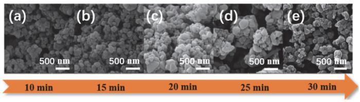 微乳液法调控纳米Cu-MOF形貌的实验教学案例