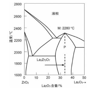 “非整比化合物”概念辨析