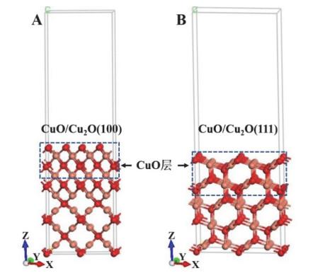 表面结构与催化性能关系的模型催化实验——以CuO/Cu2O纳米晶催化乙烯实验与量化计算为例