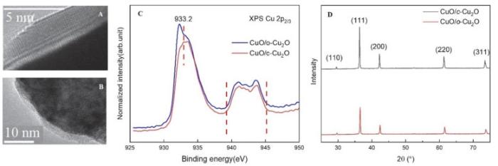 表面结构与催化性能关系的模型催化实验——以CuO/Cu2O纳米晶催化乙烯实验与量化计算为例