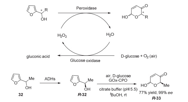 Achmatowicz重排反应的研究进展