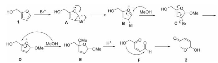 Achmatowicz重排反应的研究进展