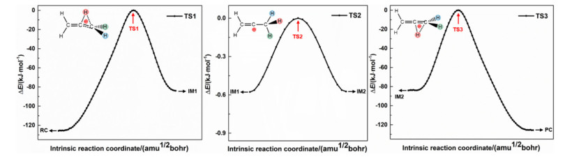 烯丙基正离子旋转异构反应的计算化学实验设计