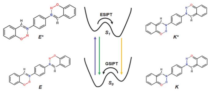 具有AIE和ESIPT双重性质的荧光分子的合成及光物理性质初探