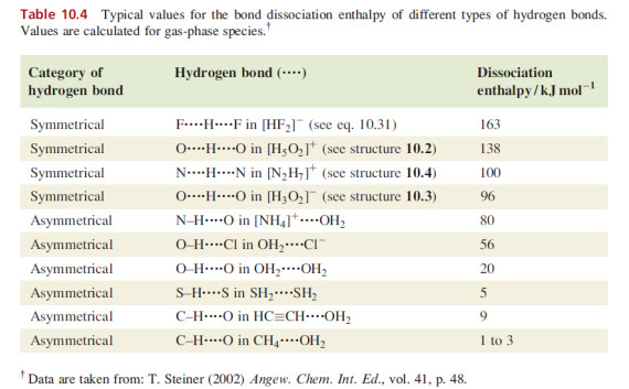 国外无机化学教材的研究——以Housecroft & Sharpe的 Inorganic Chemistry (5th Edition)为例