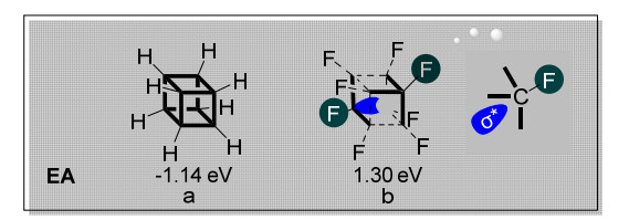全氟立方烷的笼状立体电子效应