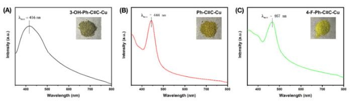 Ph-C≡C-Cu基新型功能材料的结构-性质-效能关系探究