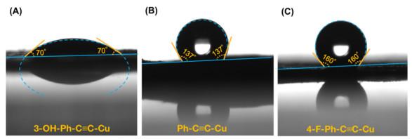 Ph-C≡C-Cu基新型功能材料的结构-性质-效能关系探究