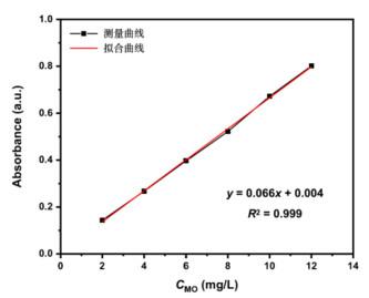 Ph-C≡C-Cu基新型功能材料的结构-性质-效能关系探究