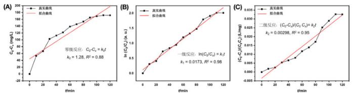 Ph-C≡C-Cu基新型功能材料的结构-性质-效能关系探究