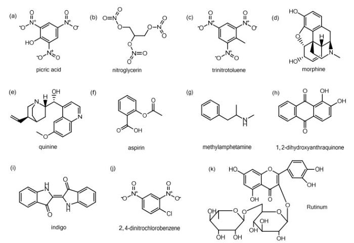 从中国近代史中挖掘有机化学爱国主义思政案例
