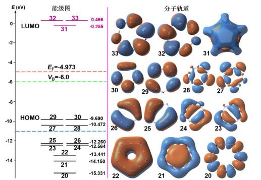 借助Multiwfn实现物理化学性质描述符的可视化：以单环B5N5为例