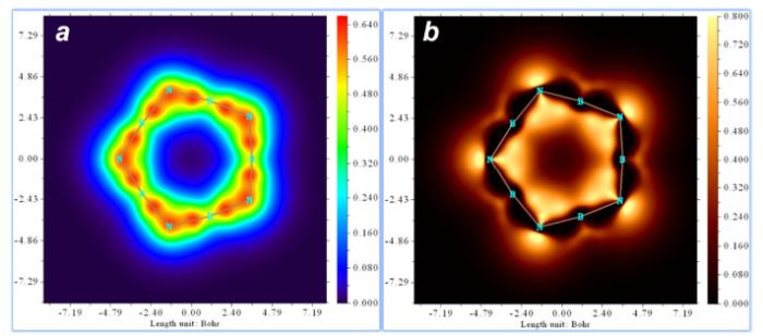 借助Multiwfn实现物理化学性质描述符的可视化：以单环B5N5为例