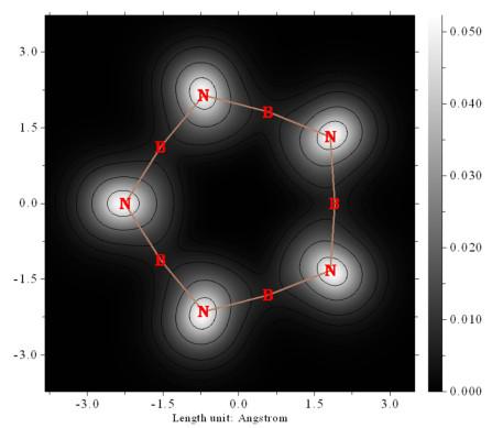 借助Multiwfn实现物理化学性质描述符的可视化：以单环B5N5为例