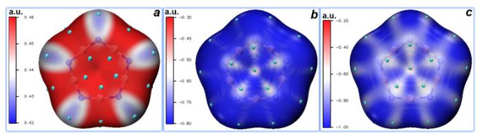 借助Multiwfn实现物理化学性质描述符的可视化：以单环B5N5为例