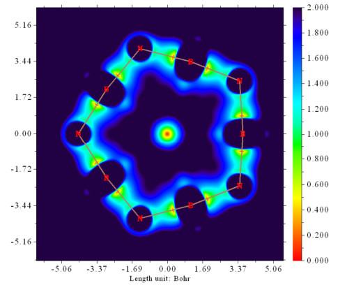 借助Multiwfn实现物理化学性质描述符的可视化：以单环B5N5为例