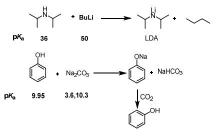 从定性到定量：基于pKa进行大学有机化学教学