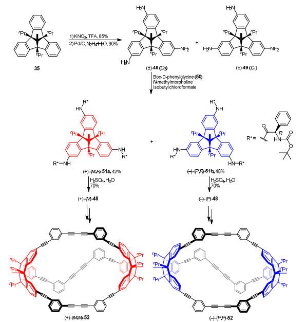 固有手性化合物