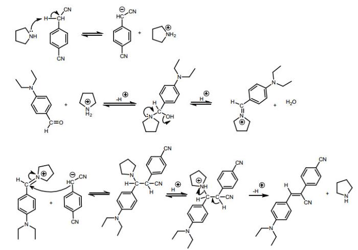 利用Knoevenagel缩合反应合成聚集诱导发光型丙烯腈衍生物