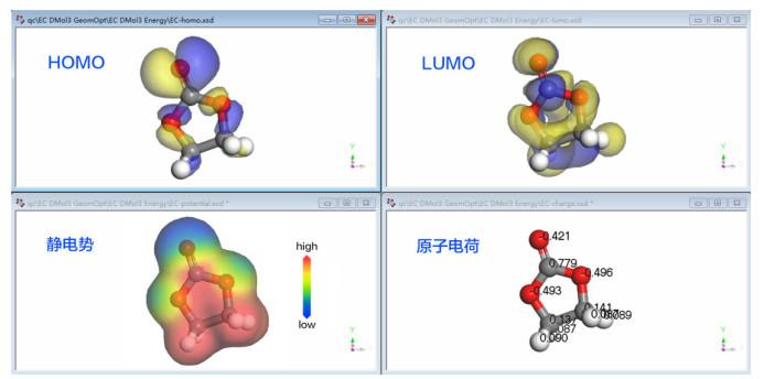 Materials Studio软件在计算化学和计算材料学课程教学中的应用
