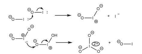 Application of Arrow-Pushing in the Disproportionation of Halogen Oxoanions
