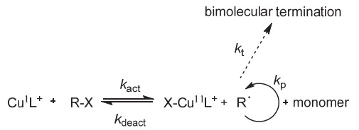 e-ATRP水相制备温度响应高分子微凝胶——有关高分子微凝胶的新实验设计与实践