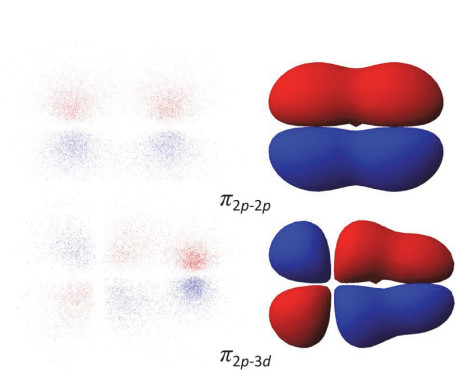 以Orbital Viewer为辅助实施原子轨道和共价键类型的互动性课堂