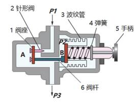 [Co(II)Salen]配合物的制备及载氧实验装置的改进