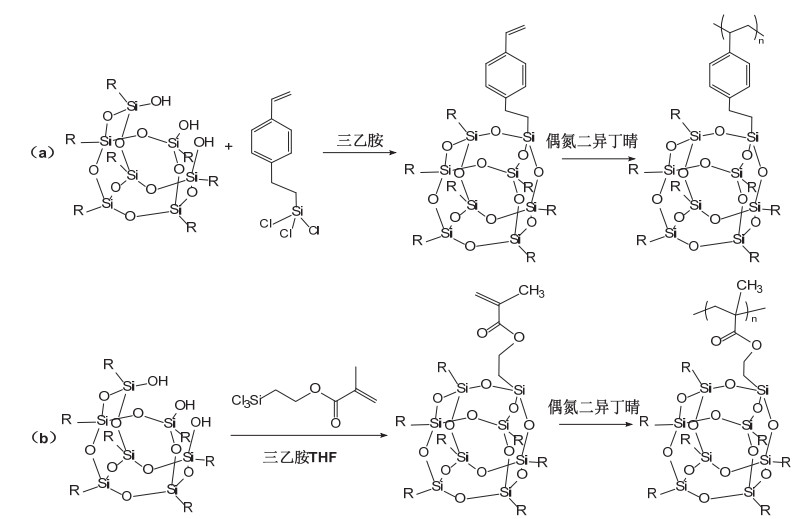 有机无机纳米杂化“多面手”——POSS的奥秘