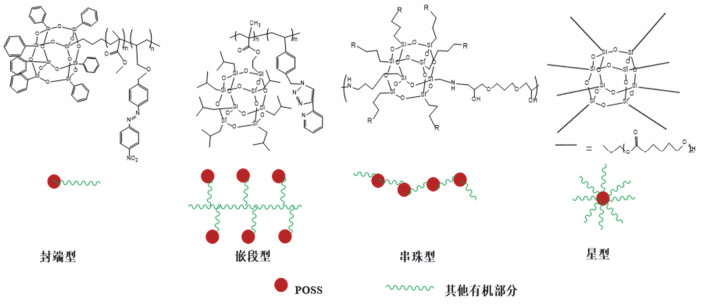有机无机纳米杂化“多面手”——POSS的奥秘