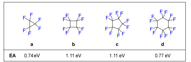 Cage-Type Stereoelectronic Effects of Perfluorocubane