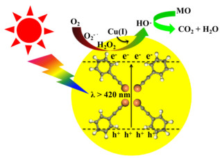 Ph-C≡C-Cu基新型功能材料的结构-性质-效能关系探究