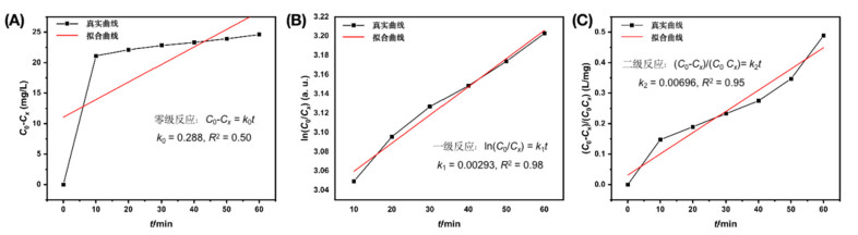 Ph-C≡C-Cu基新型功能材料的结构-性质-效能关系探究