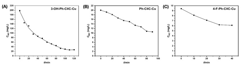 Ph-C≡C-Cu基新型功能材料的结构-性质-效能关系探究