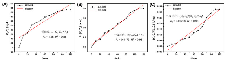 Ph-C≡C-Cu基新型功能材料的结构-性质-效能关系探究