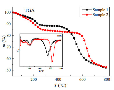 聚酰亚胺薄膜的制备及其结构与性能分析——推荐一个高分子化学综合实验